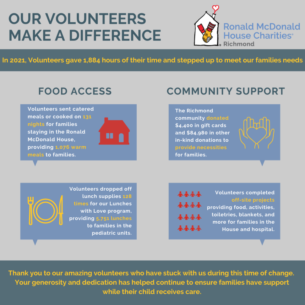 National Volunteer Week - RMHC Richmond