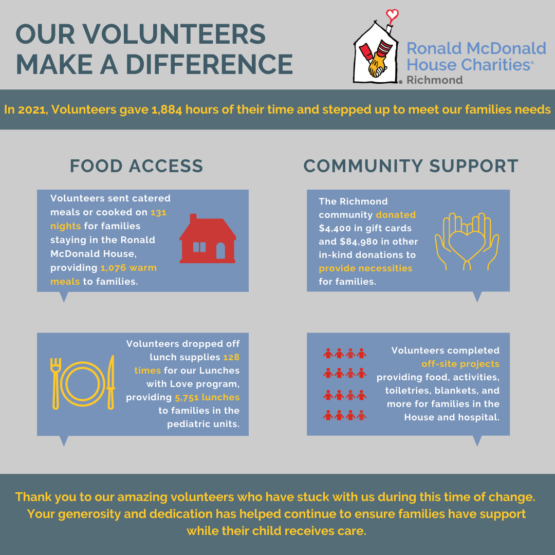 National Volunteer Week - RMHC Richmond